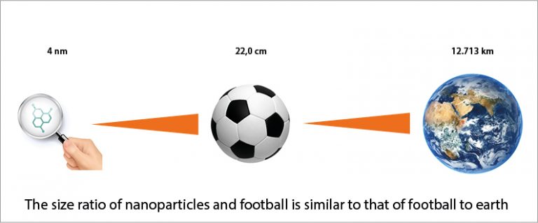 Welding fumes explained in brief: Extraction is important