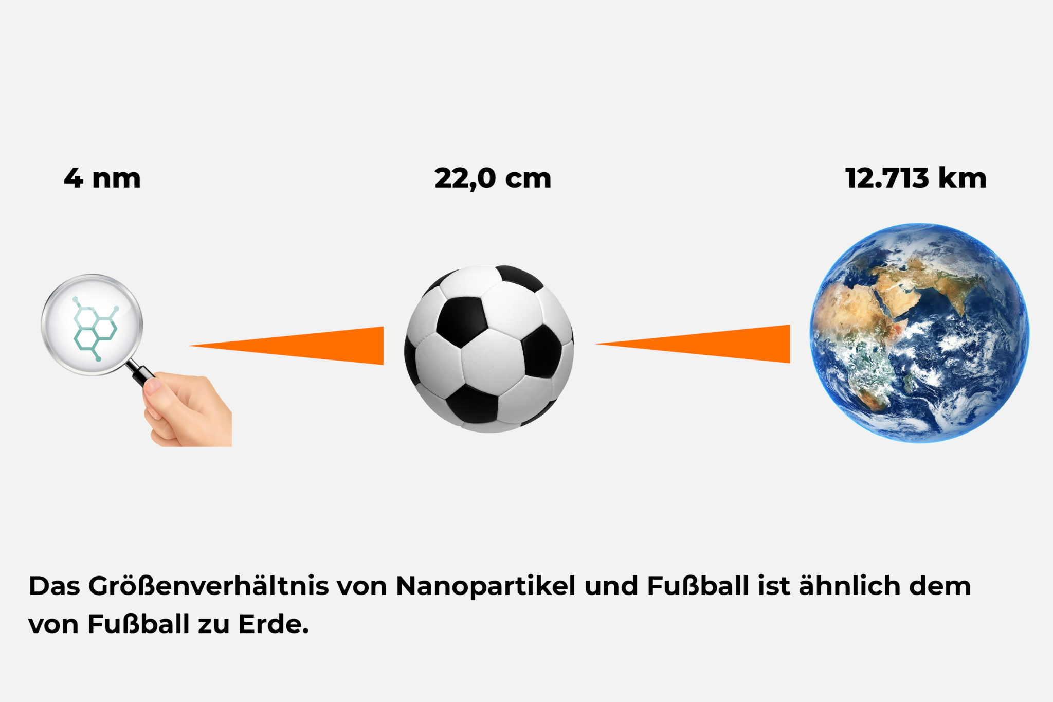 From coarse dust to ultra-fine dust: How large are the particles?